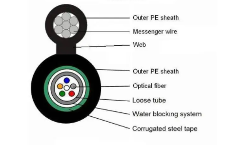 Sopto Fiber Cable | AWB Networks