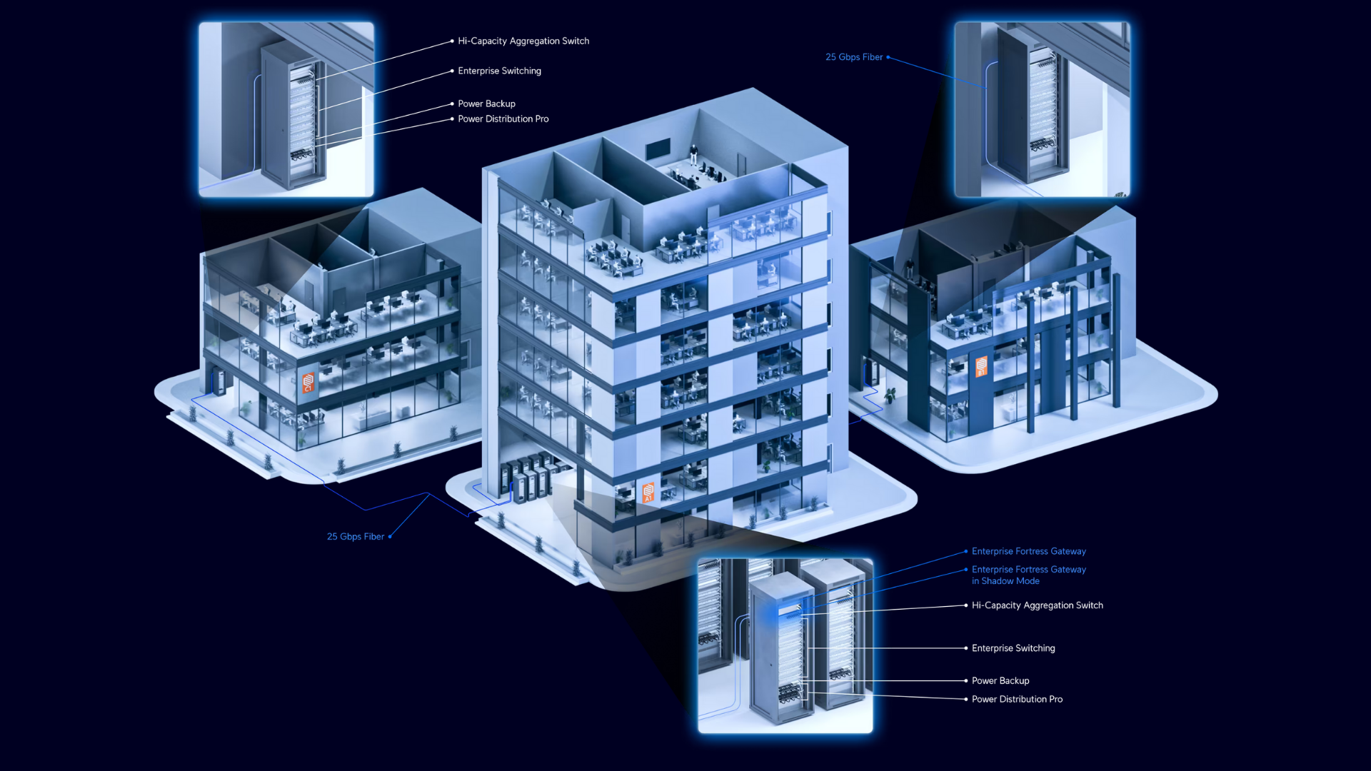 Ubiquiti Enterprise | AWB Networks